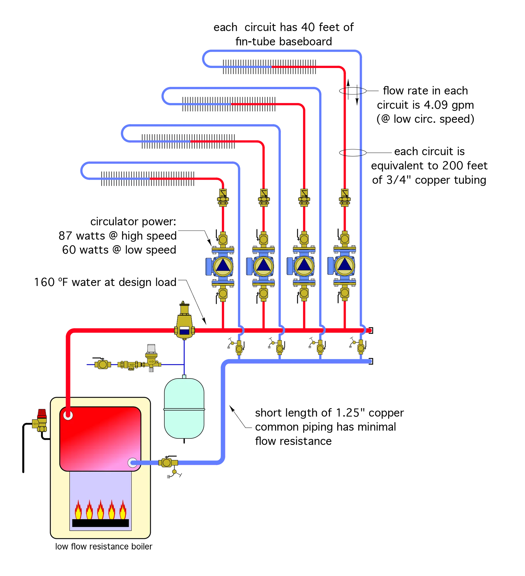 6. Distribution Efficiency of Hydronic Systems | Caleffi S.p.a.